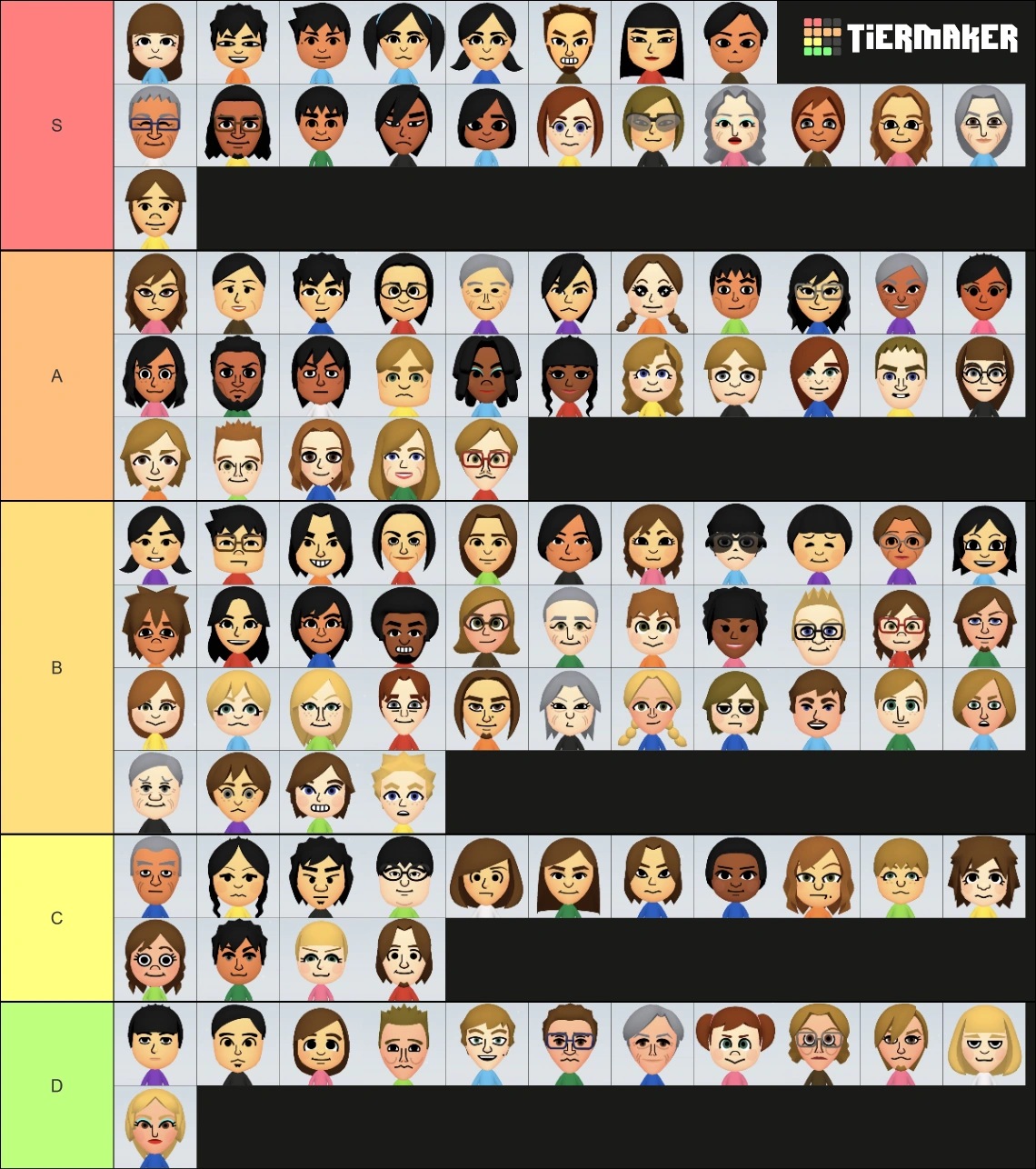 RRE's tierlist of Erian's Miis (WARNING: Controversial) | Fandom
