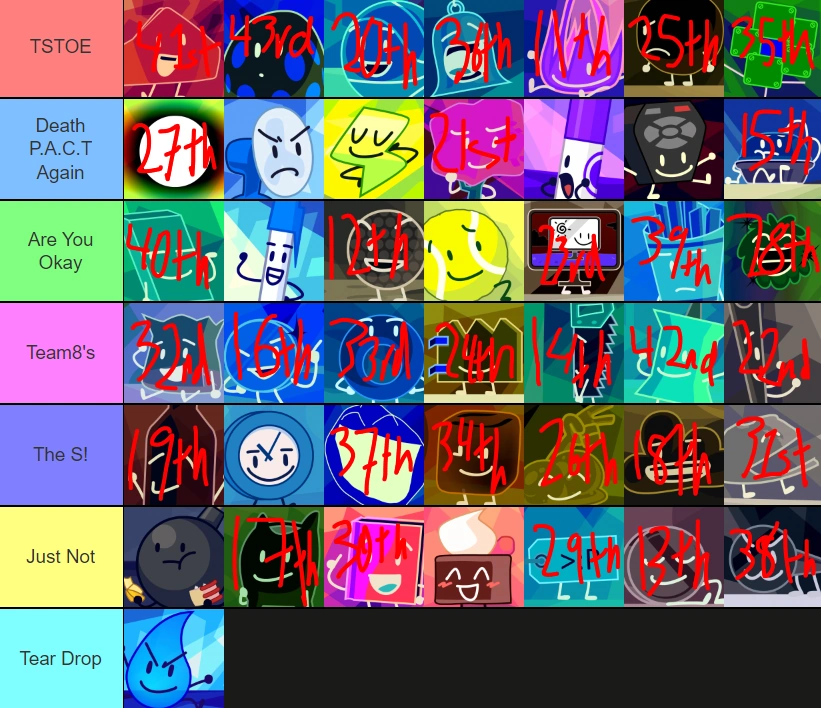 My top 10 TPOT contestants | Fandom