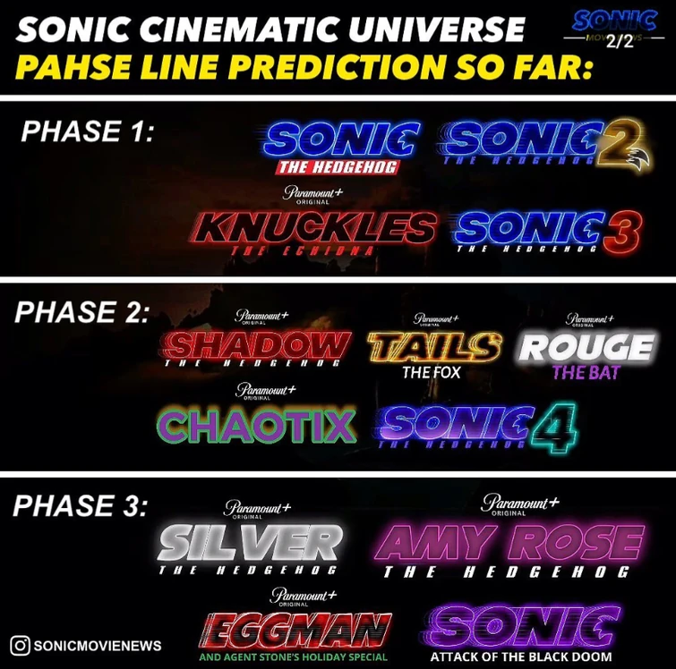 Sonic Cinematic Universe prediction list | Fandom