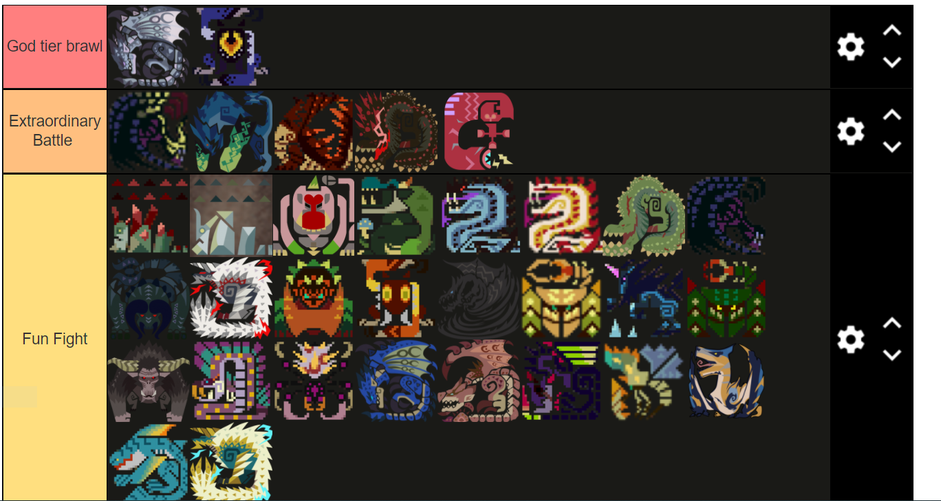 MH4U Monster Tier List | Fandom
