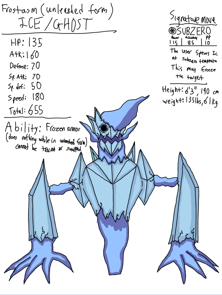 Fakemon I created | Fandom