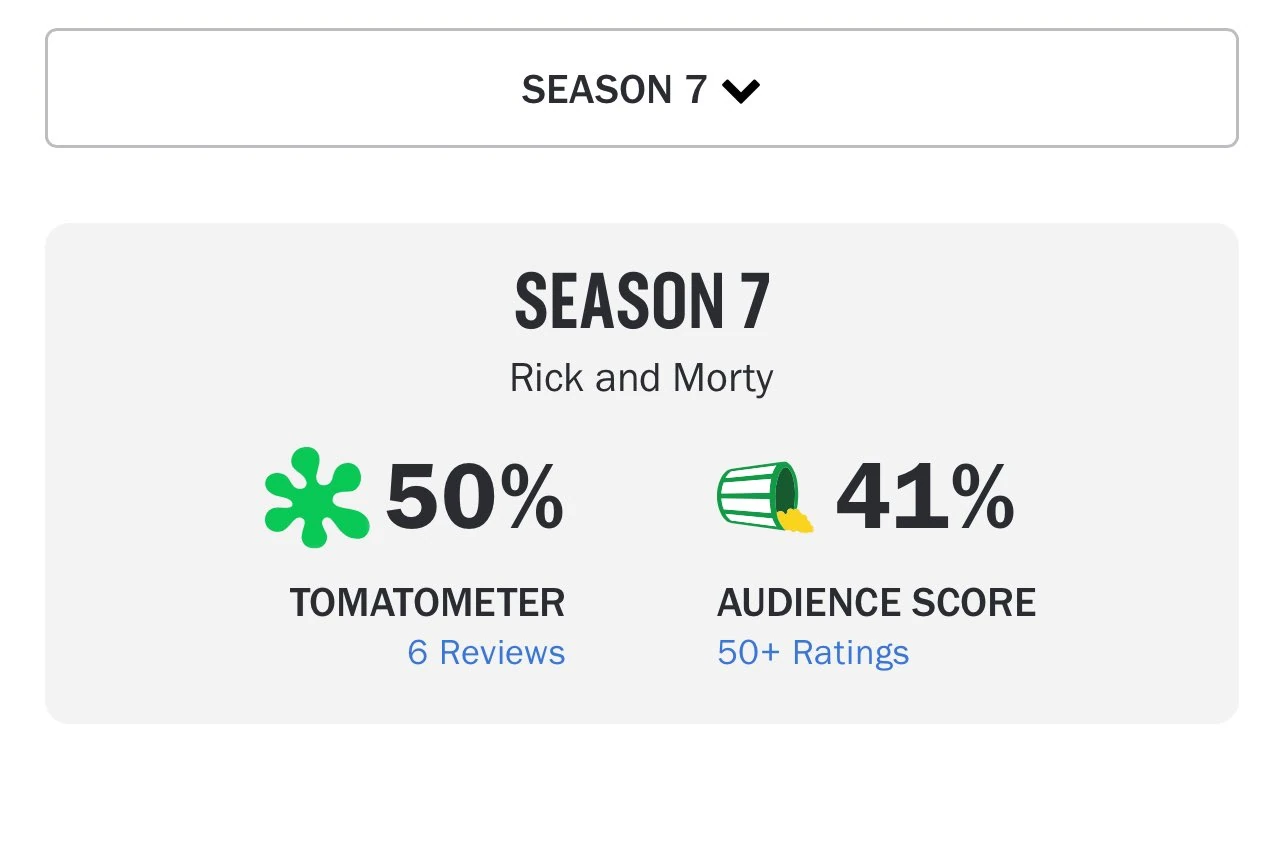 RICK AND MORTY’ Season 7 is now with a rotten score of 50% with 6 ...