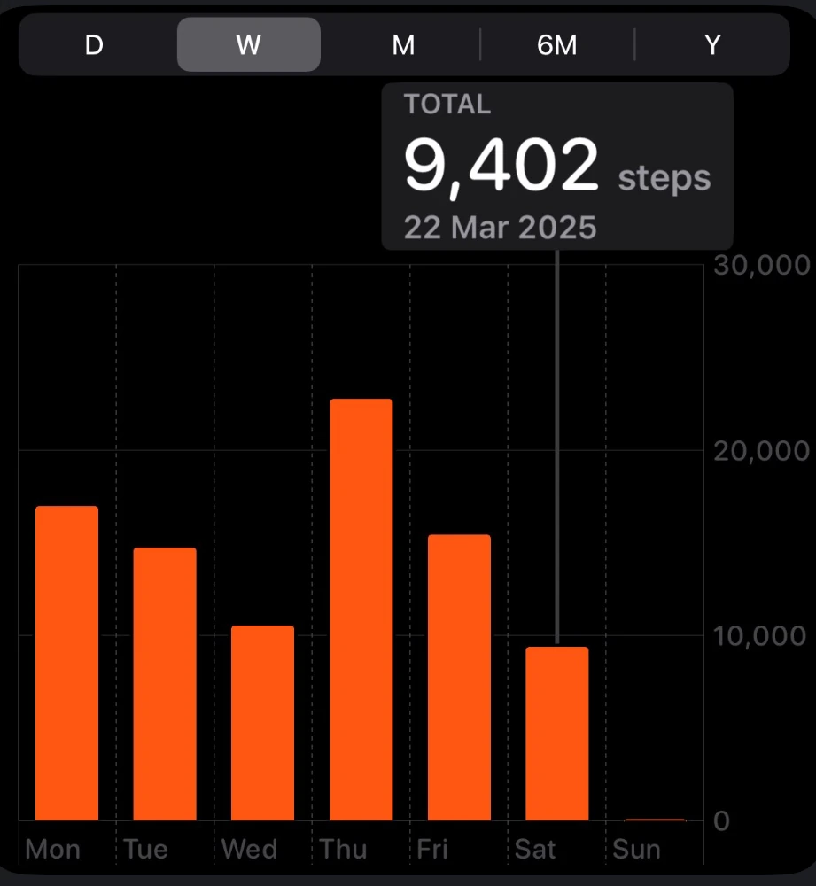 TDS made me lose my streak | Fandom