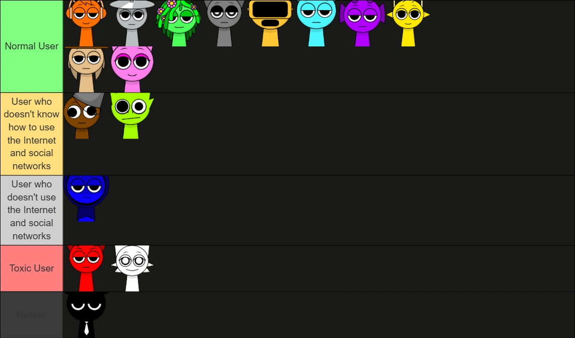 Tier List of Internet Users in Sprunki world | Fandom