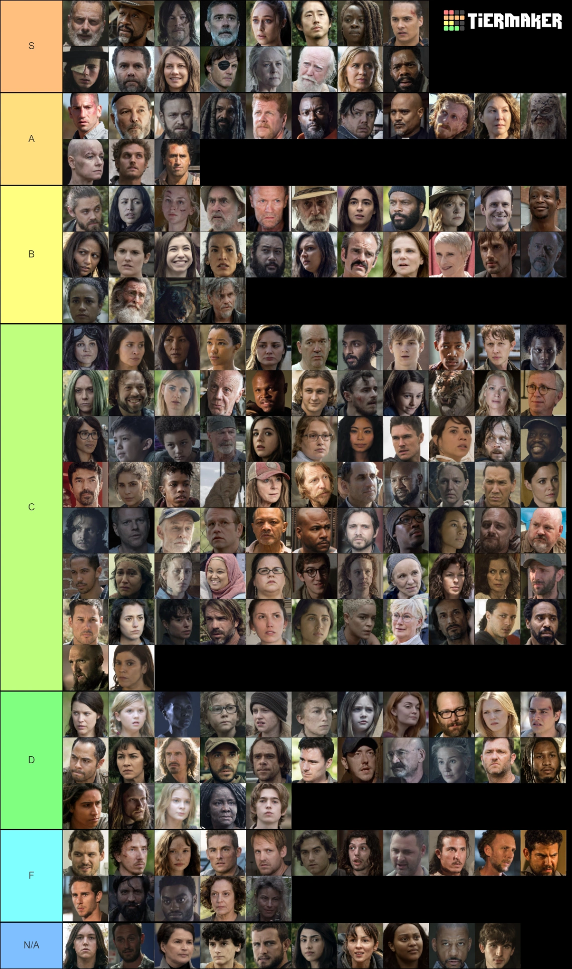 TWDU characters rankings | Fandom