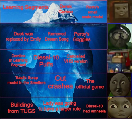 The "Calling All Engines!" Iceberg. (I'm not sure if someone already ...