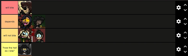 evil hall tier list but is based off how i likely they will bite | Fandom