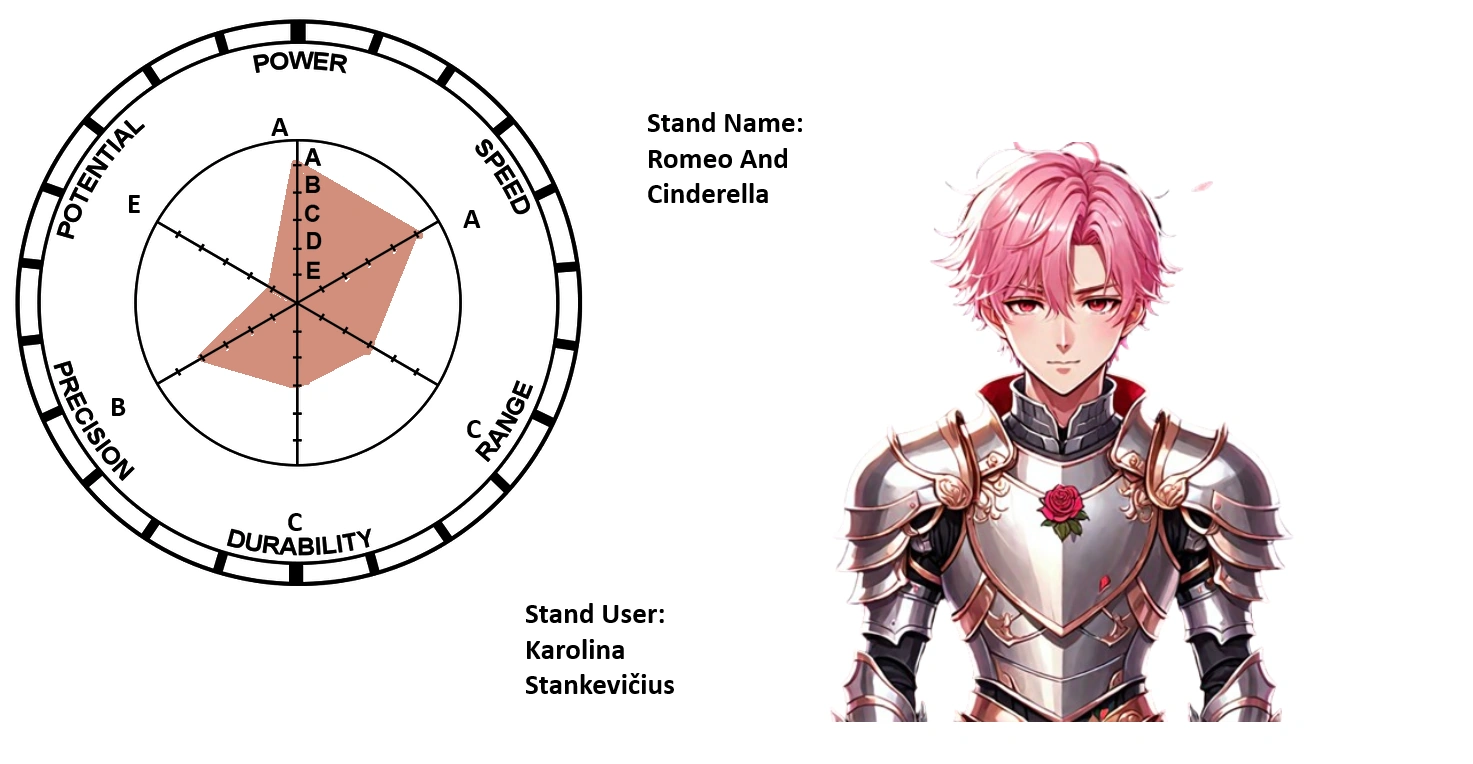 Fan Stand+Oc | Fandom