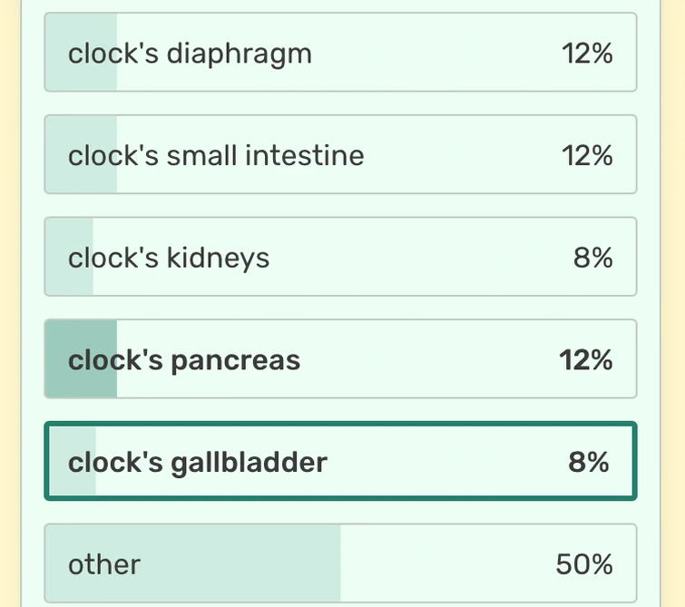 which is your favorite out of clocks organs | Fandom
