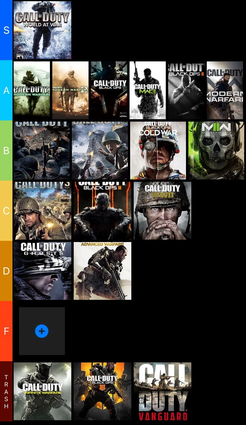 My own Call of Duty tierlist (my opinion) | Fandom