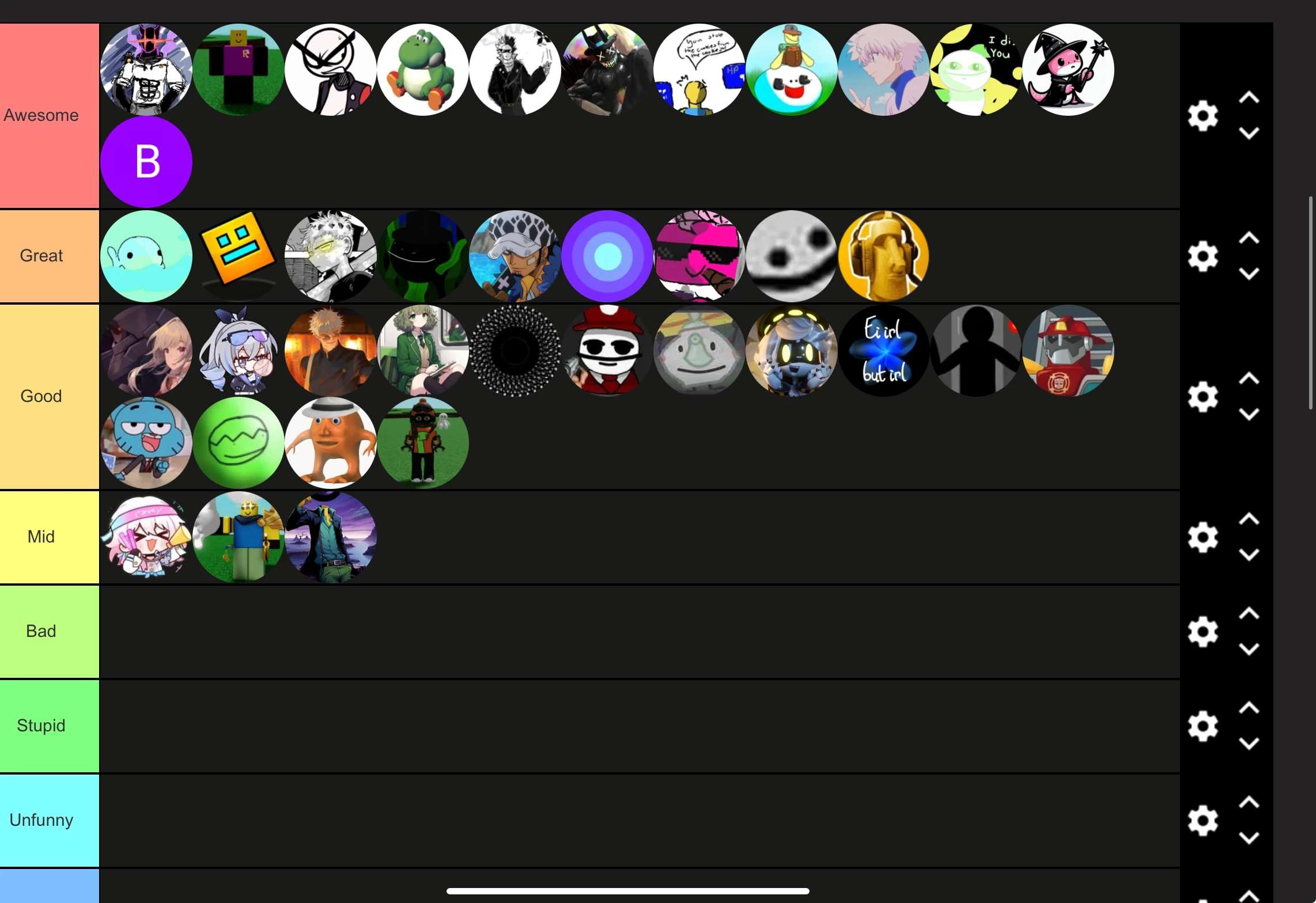 Tier list wiki users | Fandom