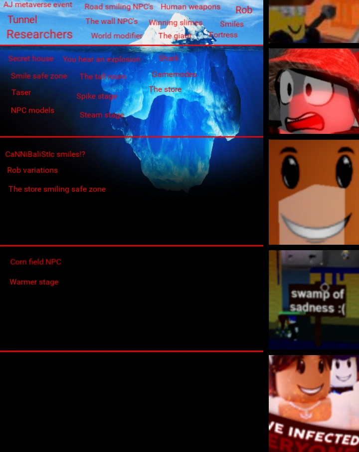 Wip IS iceberg | Fandom