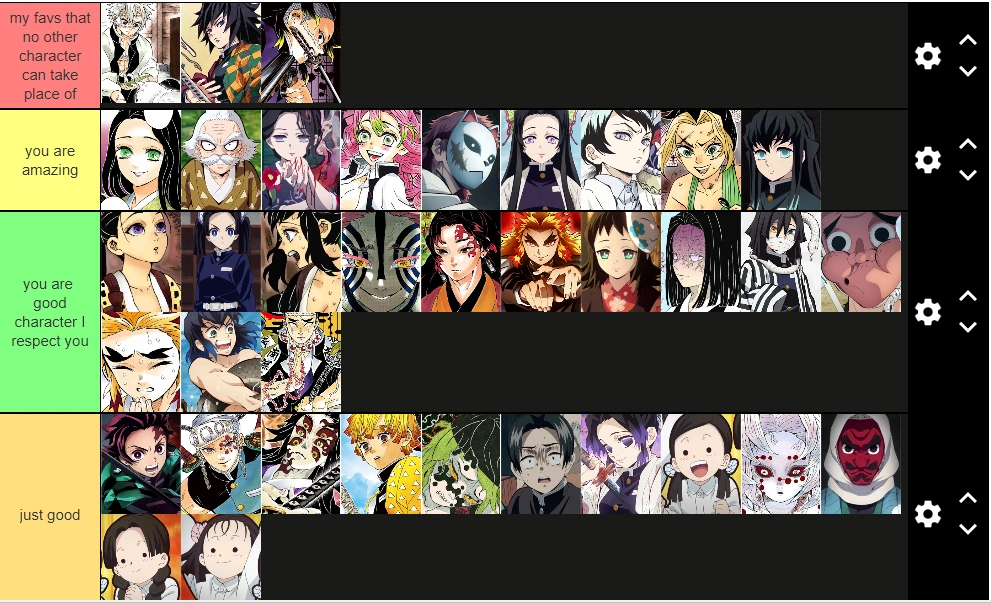 the tier list thing | Fandom