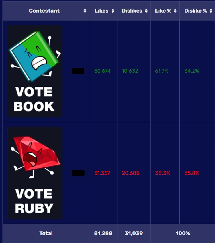 bfdia 15 elimination so far ( spoilers ) | Fandom