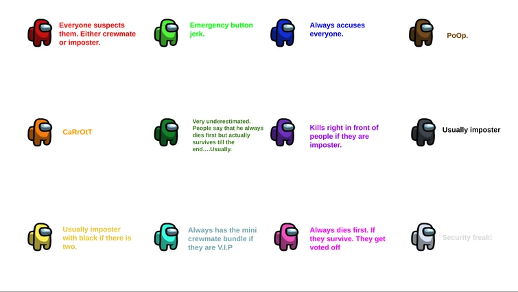 My among us steryotypes from my own experiece | Fandom