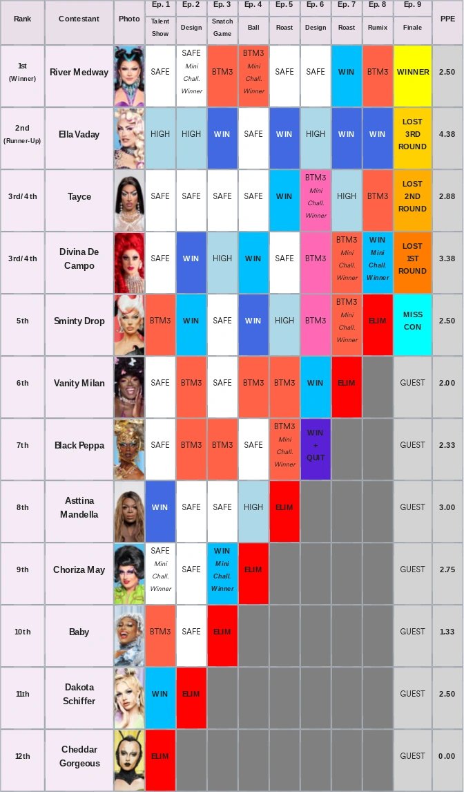 DRUK AS Simulated | Fandom