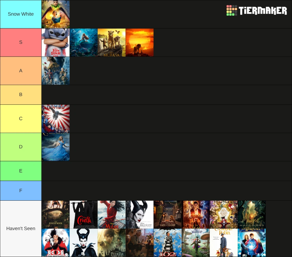 Just thought I’d release this live action remakes tierlist | Fandom