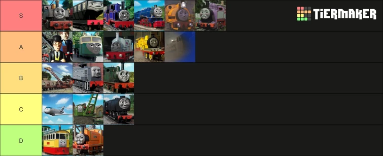 My Hit Era Character Tier List | Fandom
