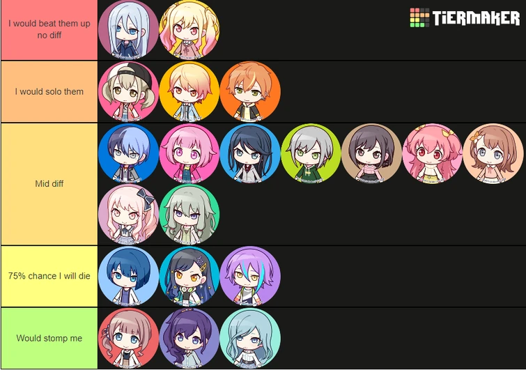 A tierlist on which Pjsk character would I beat up in a fight | Fandom