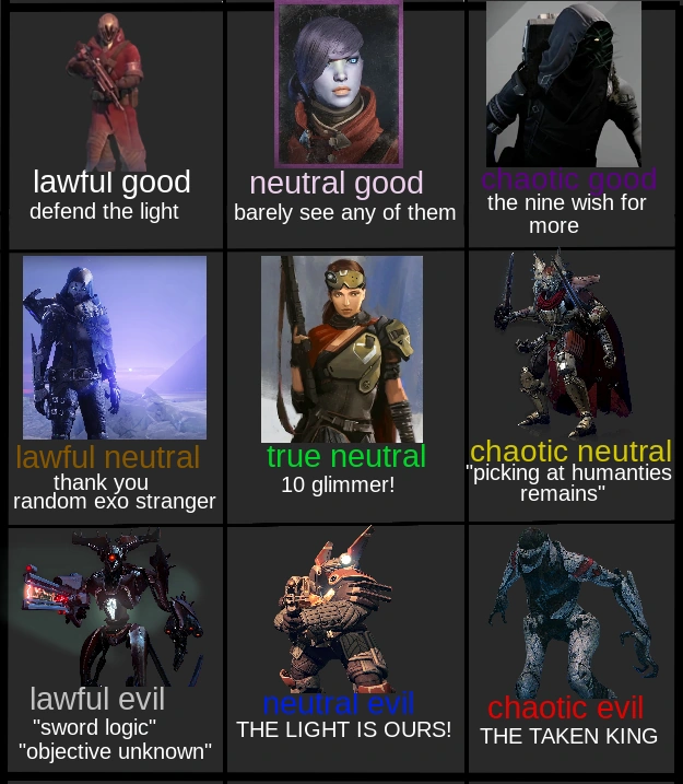 I made a D2 alignment chart | Fandom