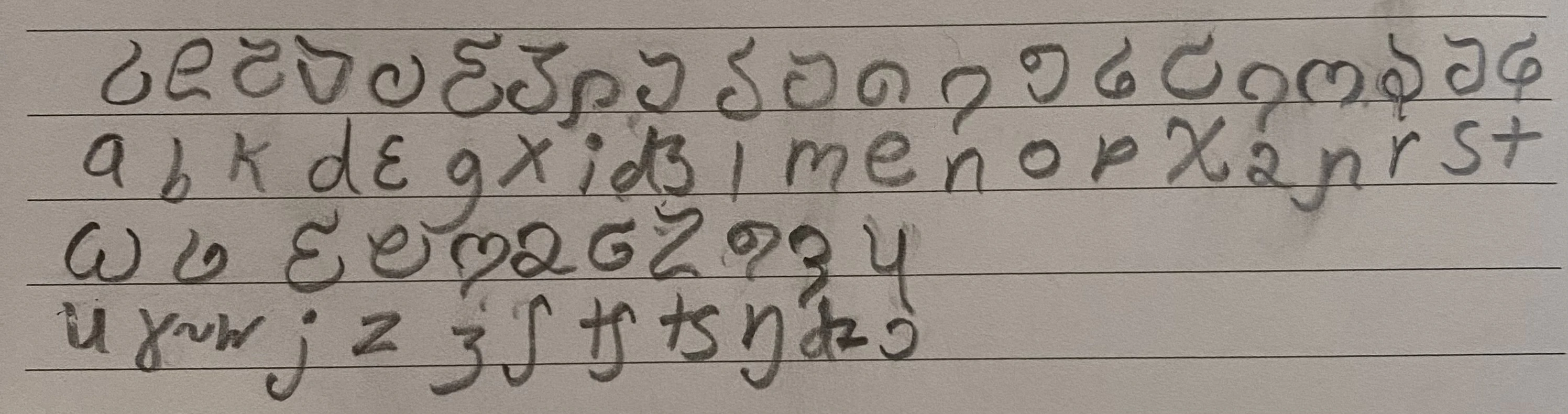 What do yall think of my Script for my conlang? | Fandom