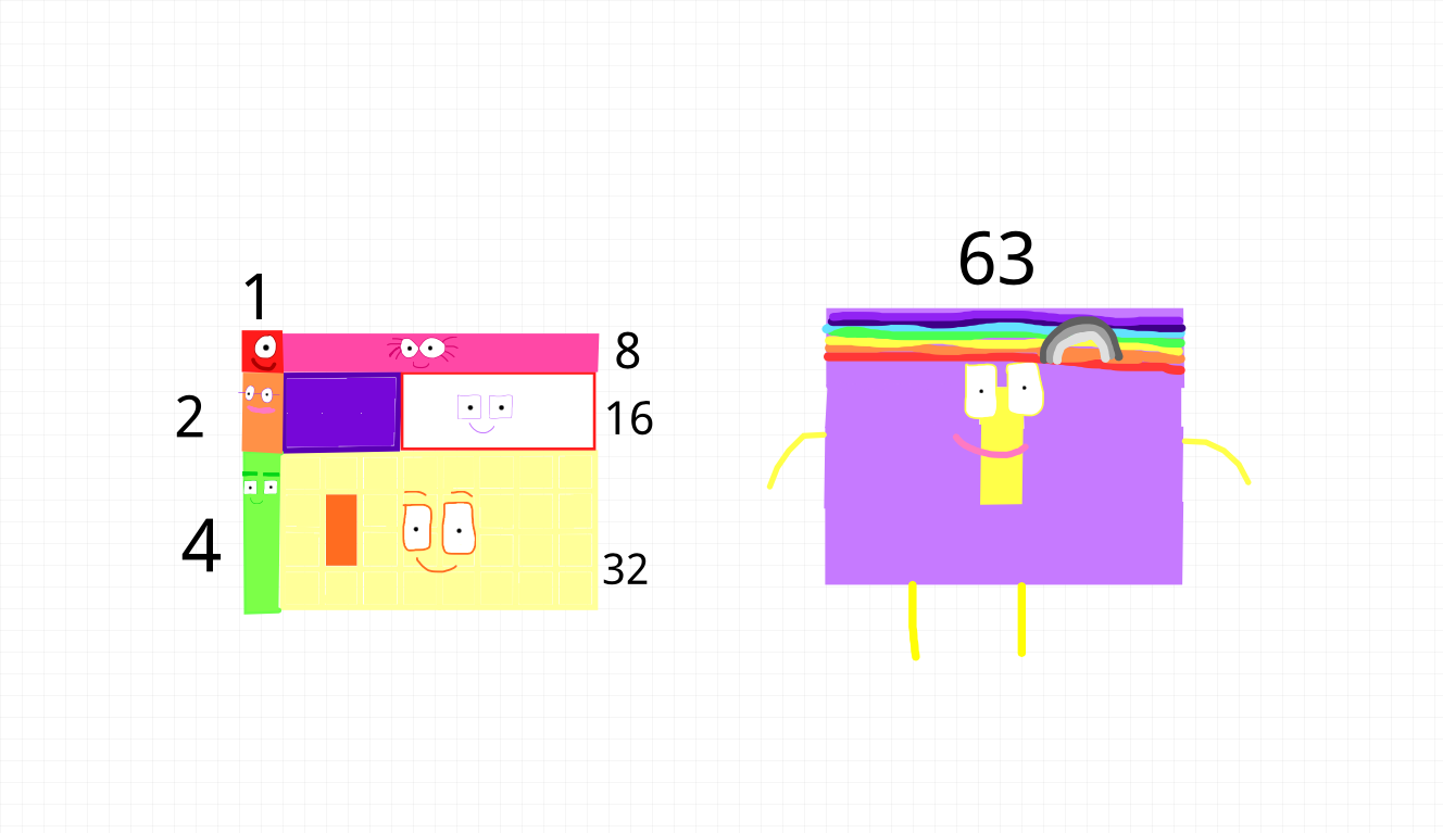 The powers of 2 Numberblocks add up to 63. | Fandom