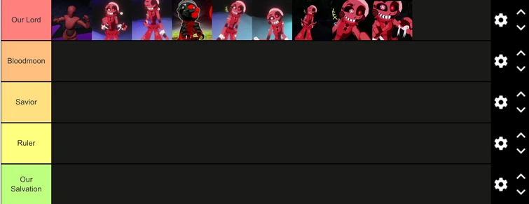 IMPORTANT TIER LIST | Fandom