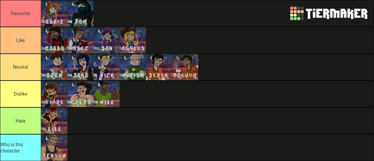 My Disventure Character Rankings | Fandom