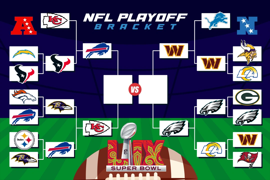 NFL - Conference Championship Playoffs Sunday, Starting January 26 ...