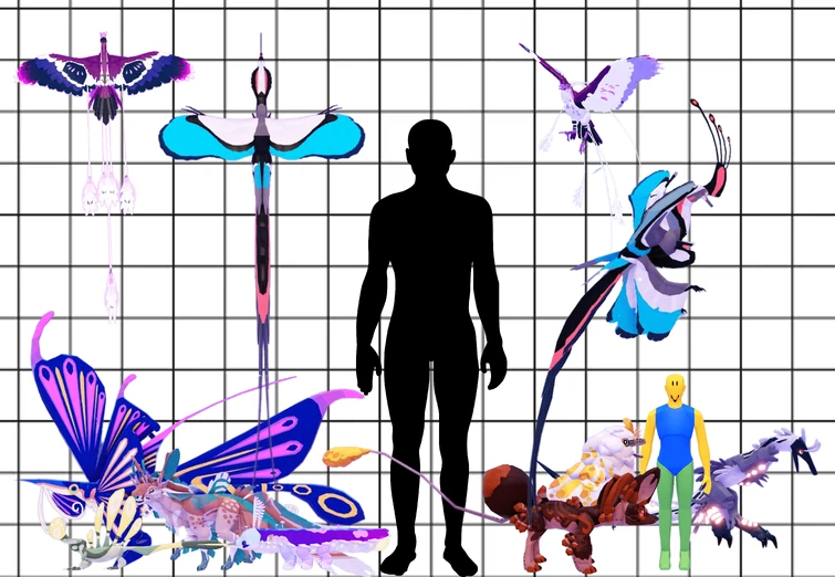 Size comparison - preview | Fandom