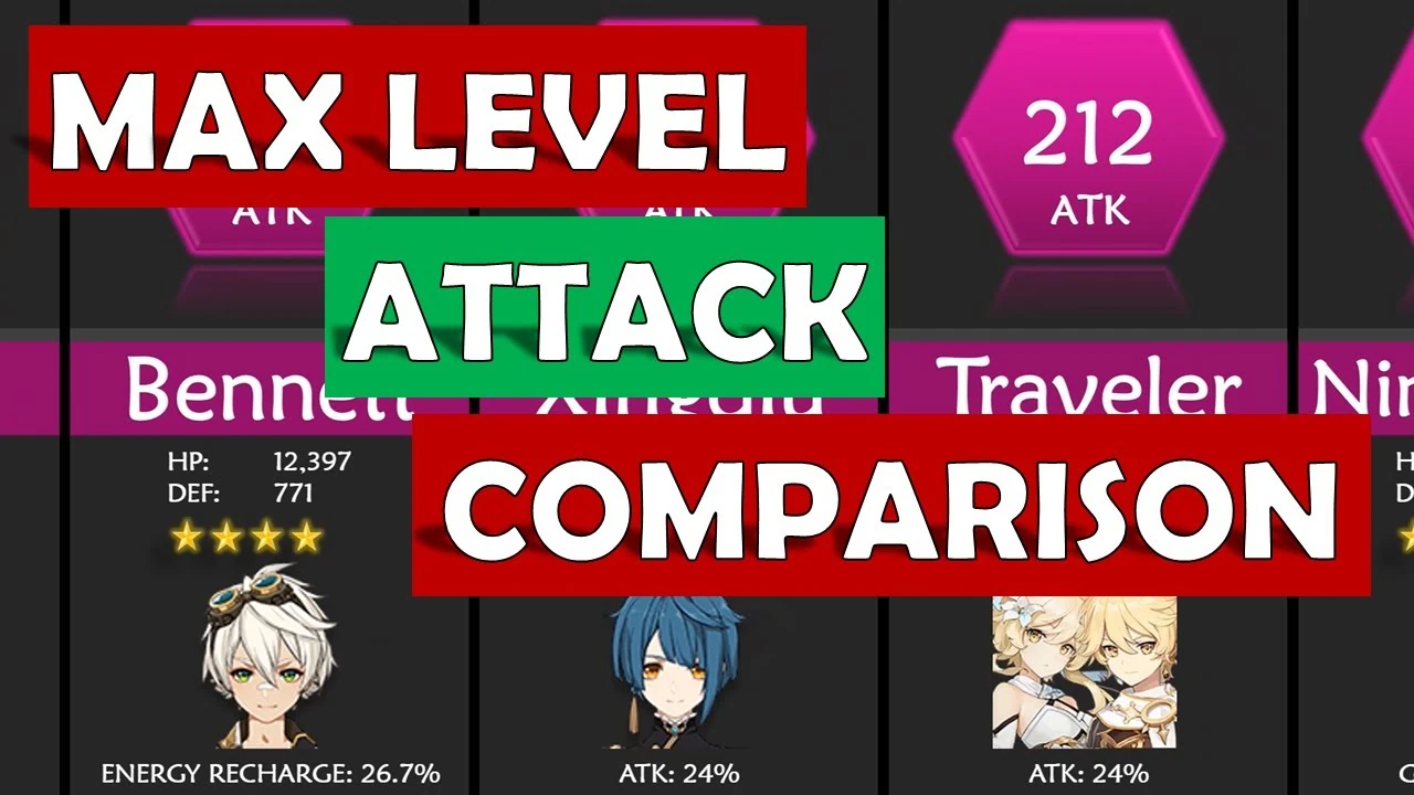 Characters max level stats | Fandom
