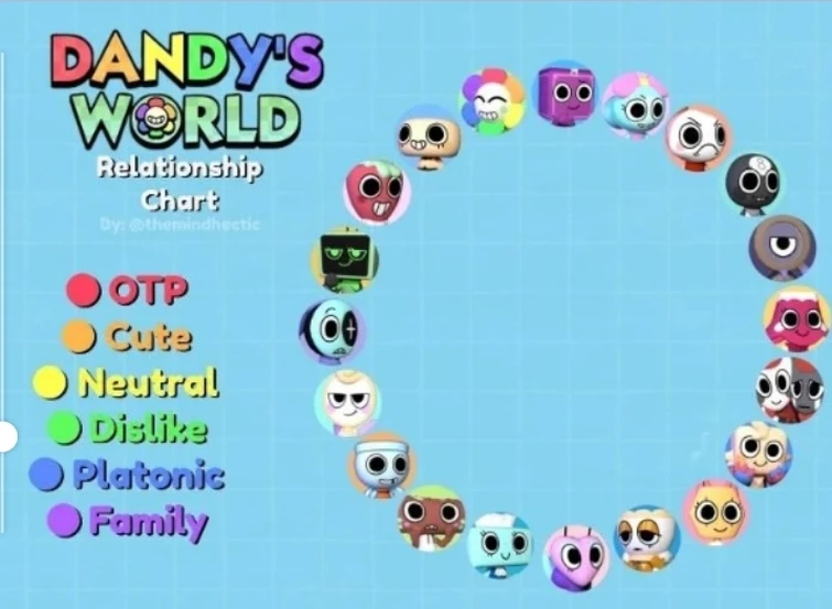Rate mi otp chart | Fandom