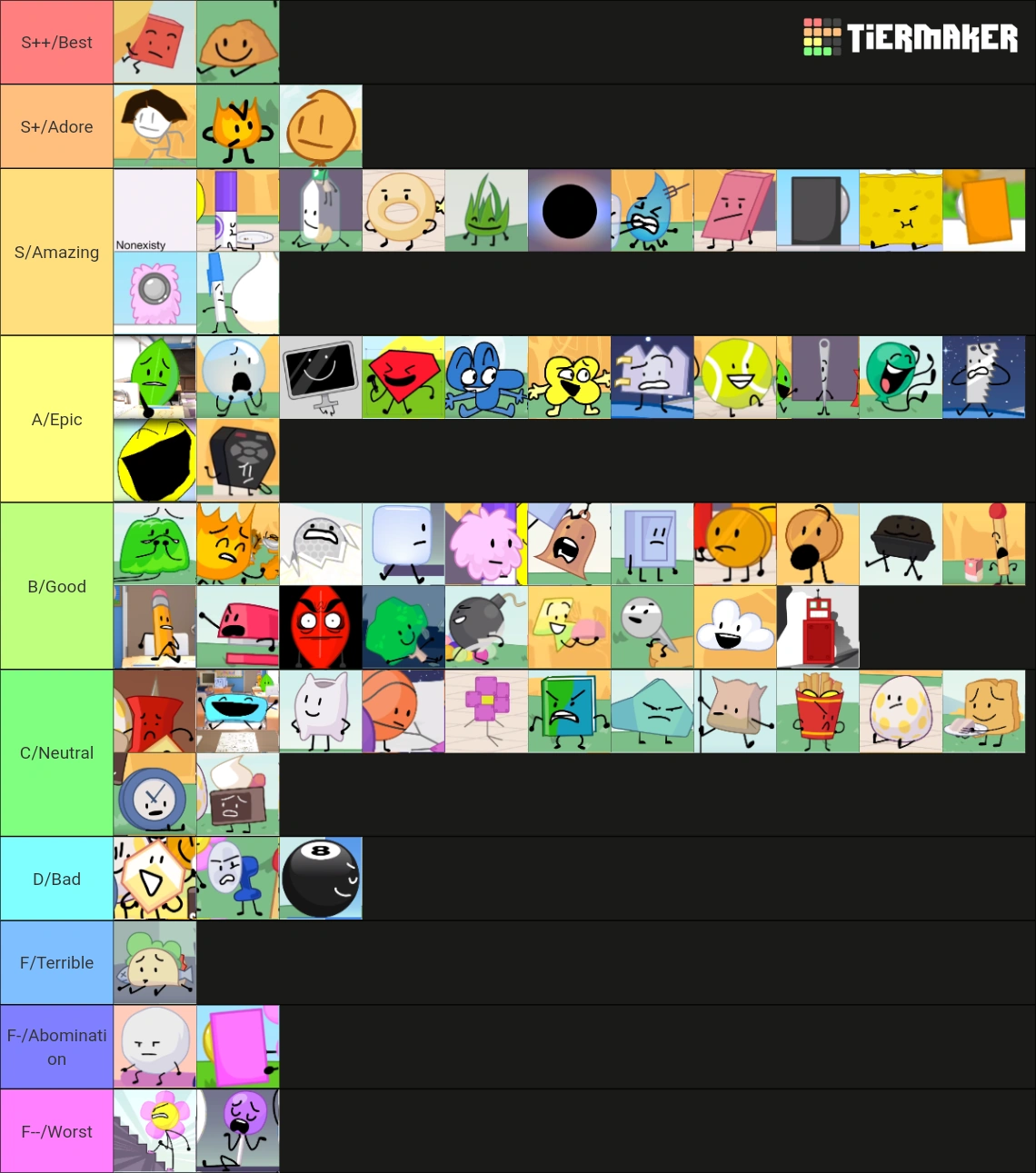 Old Tier list vs New Tier List (as of TPOT 9) | Fandom
