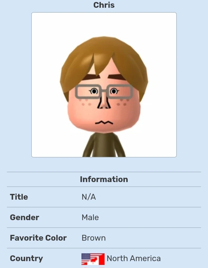 If the Miis were Pokémon Trainers: Chris (Wii) | Fandom