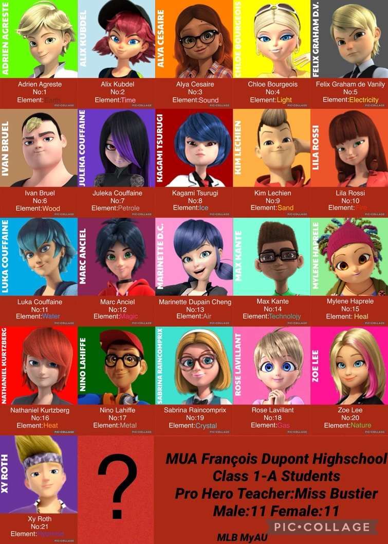 Anyone remembers MyAU? Now I’m revealing their element powers(only ...