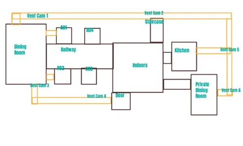 Five Freddys at Night new map released! | Fandom
