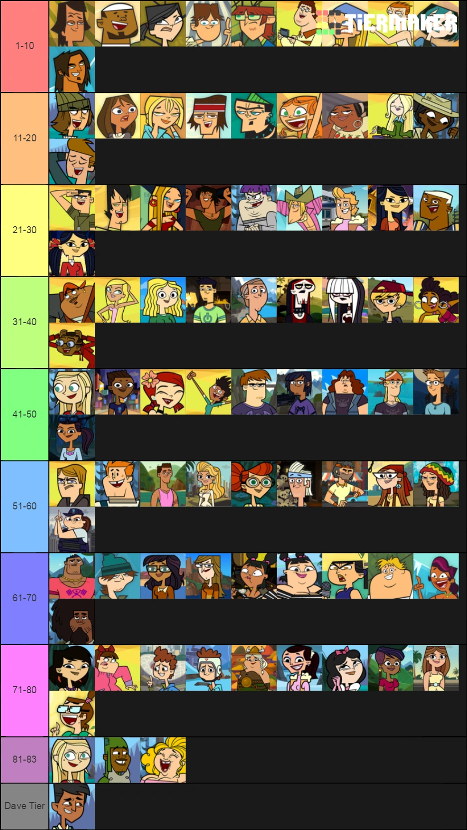 My Tier List (Also, first post here in the TDI wiki) | Fandom