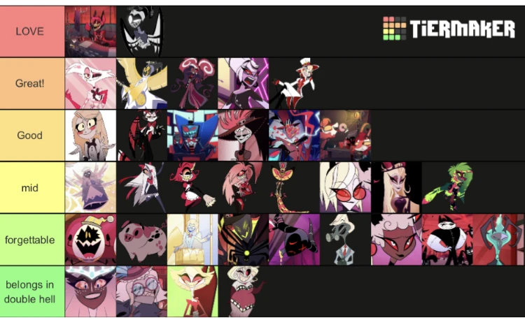 My character Tier List | Fandom