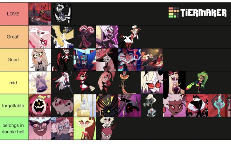 My character Tier List | Fandom