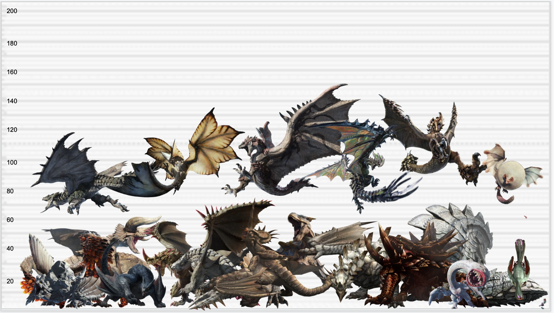 Flying Wyvern sizes (from the main series) | Fandom