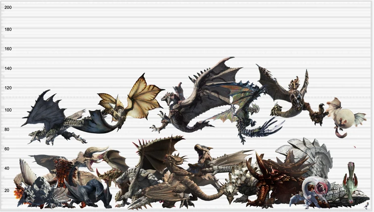 Flying Wyvern sizes (from the main series) | Fandom