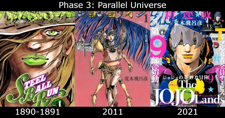 JoJo Timeline | Fandom