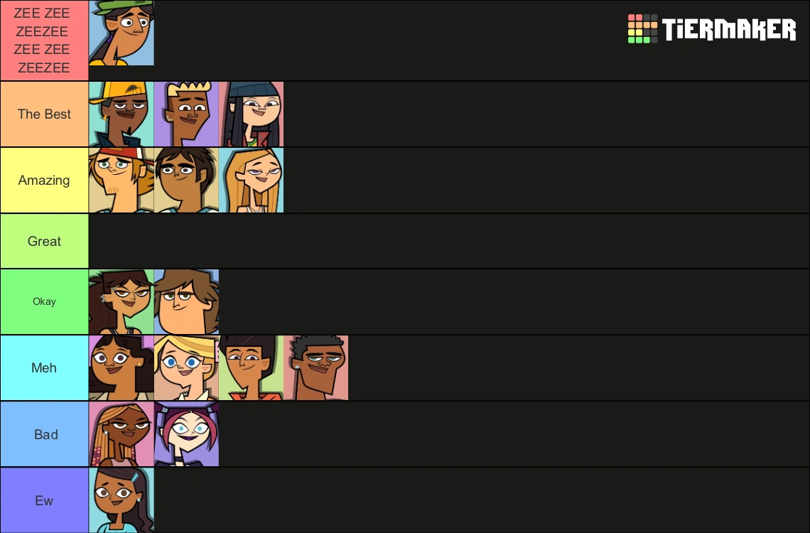 Tier-list as of season 2 | Fandom