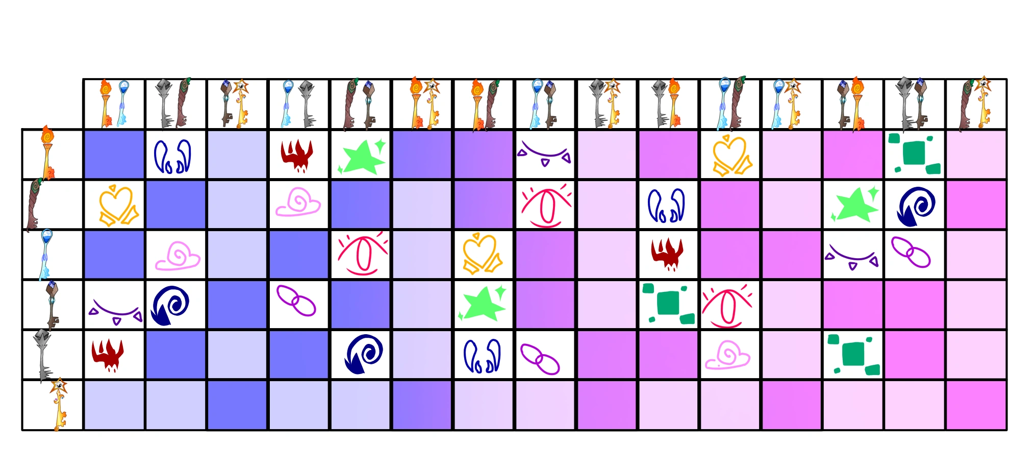 Tri Keys combination 💧🔥🌳🪨💎 | Fandom