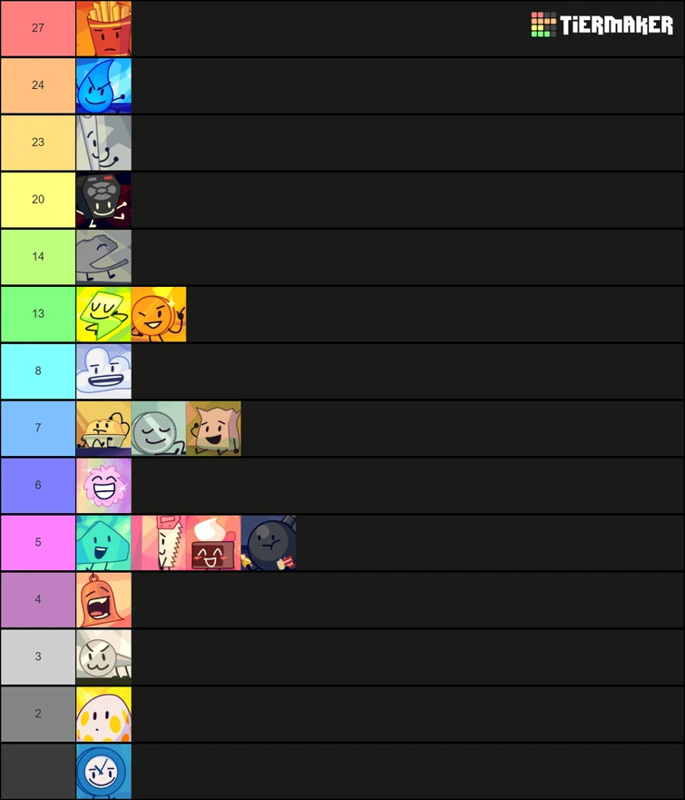 Who is your favorite eliminated TPOT contestant (From TPOT 13, 15 and ...