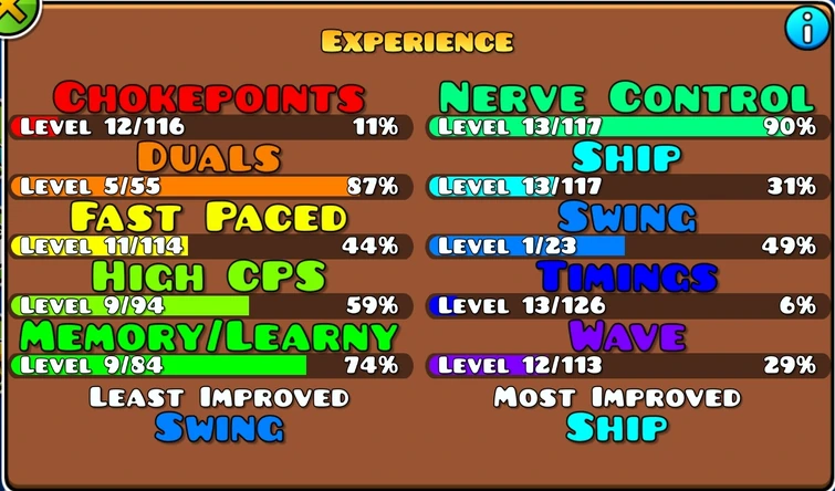 Discuss Everything About Geometry Dash Wiki | Fandom