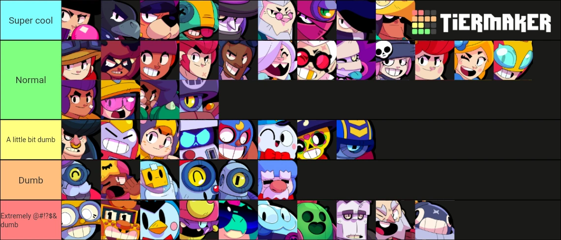 Brawlers Tier List depending on how dumb their faces look | Fandom