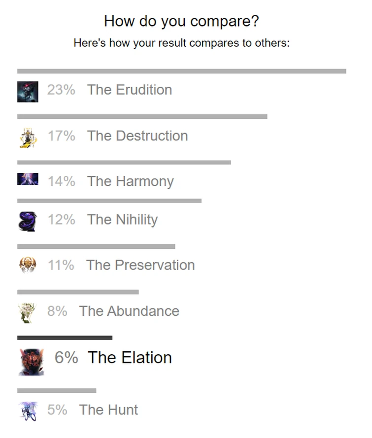 a quiz for what path you would follow! | Fandom