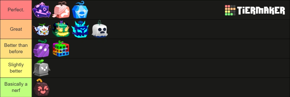 Fruits based on how well their rework was executed. | Fandom