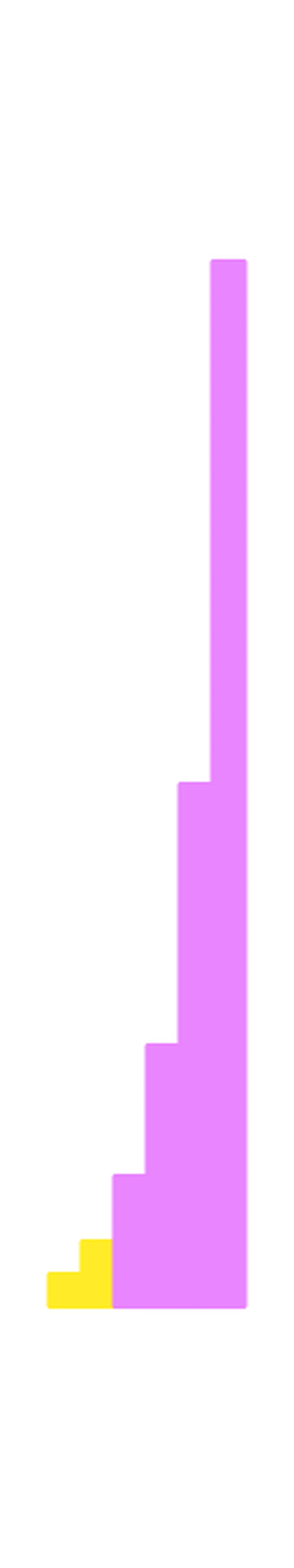 Check out this arrangement of Numberblock 63. | Fandom